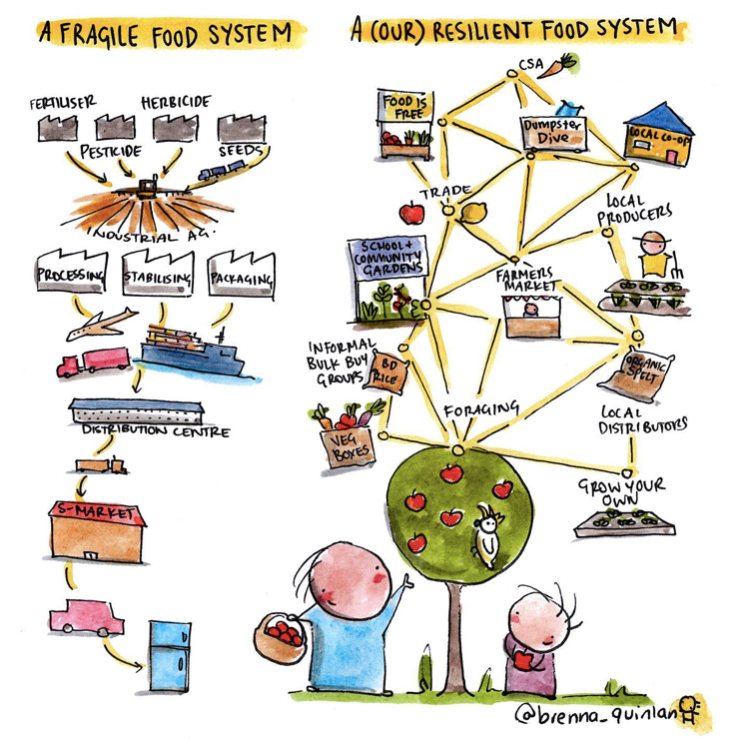 Reimagining Cities - Vikalp Sangam