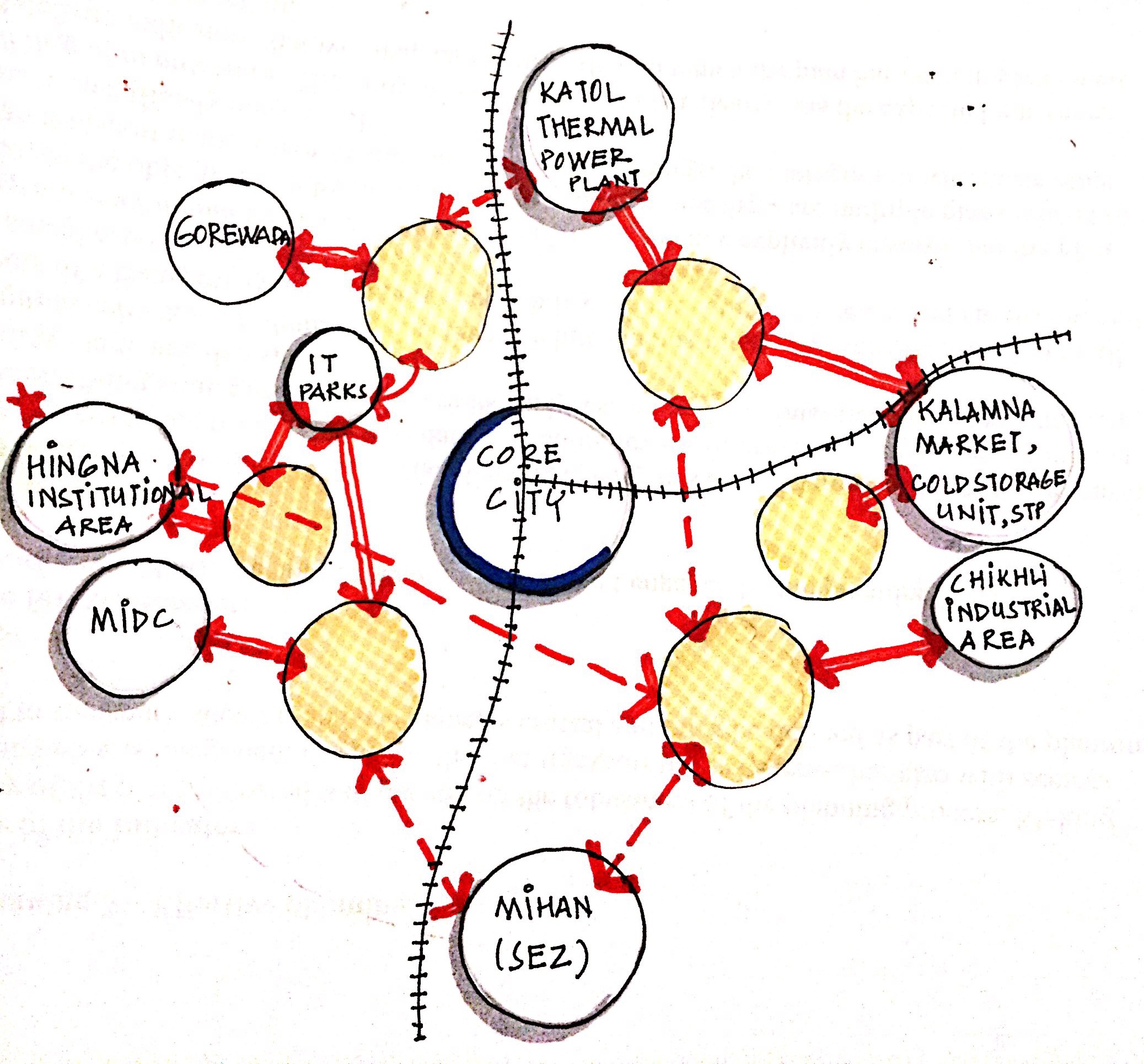 The Monster in my City - Vikalp Sangam