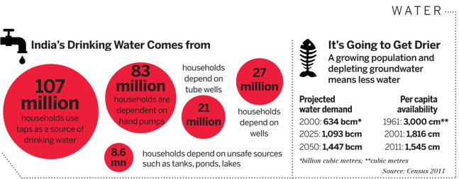 Invisible water, visible crisis - Vikalp Sangam